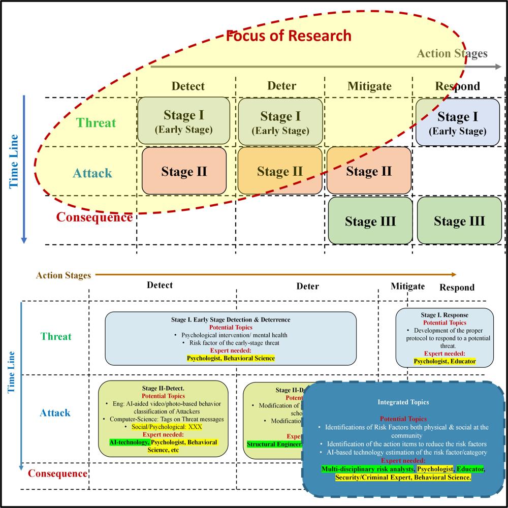 Artificial Intelligence for Structural Safety, Risk, & Reliability (AISSR) – Department of Civil ...
